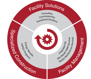 Facility Services and Management | Hensel Phelps