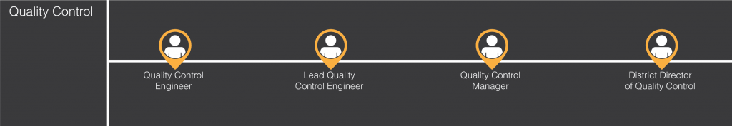 Career Paths - Hensel Phelps