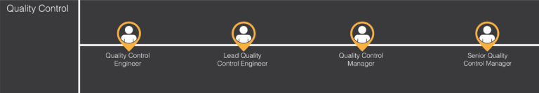 Career Paths - Hensel Phelps