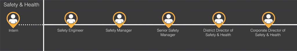 Career Paths - Hensel Phelps